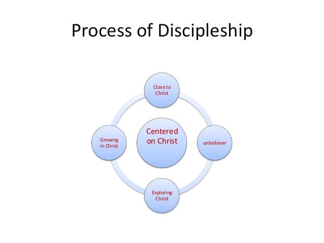 presentation on christian discipleship