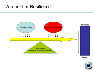 CIPD Stress slides Nov 24th | PPT