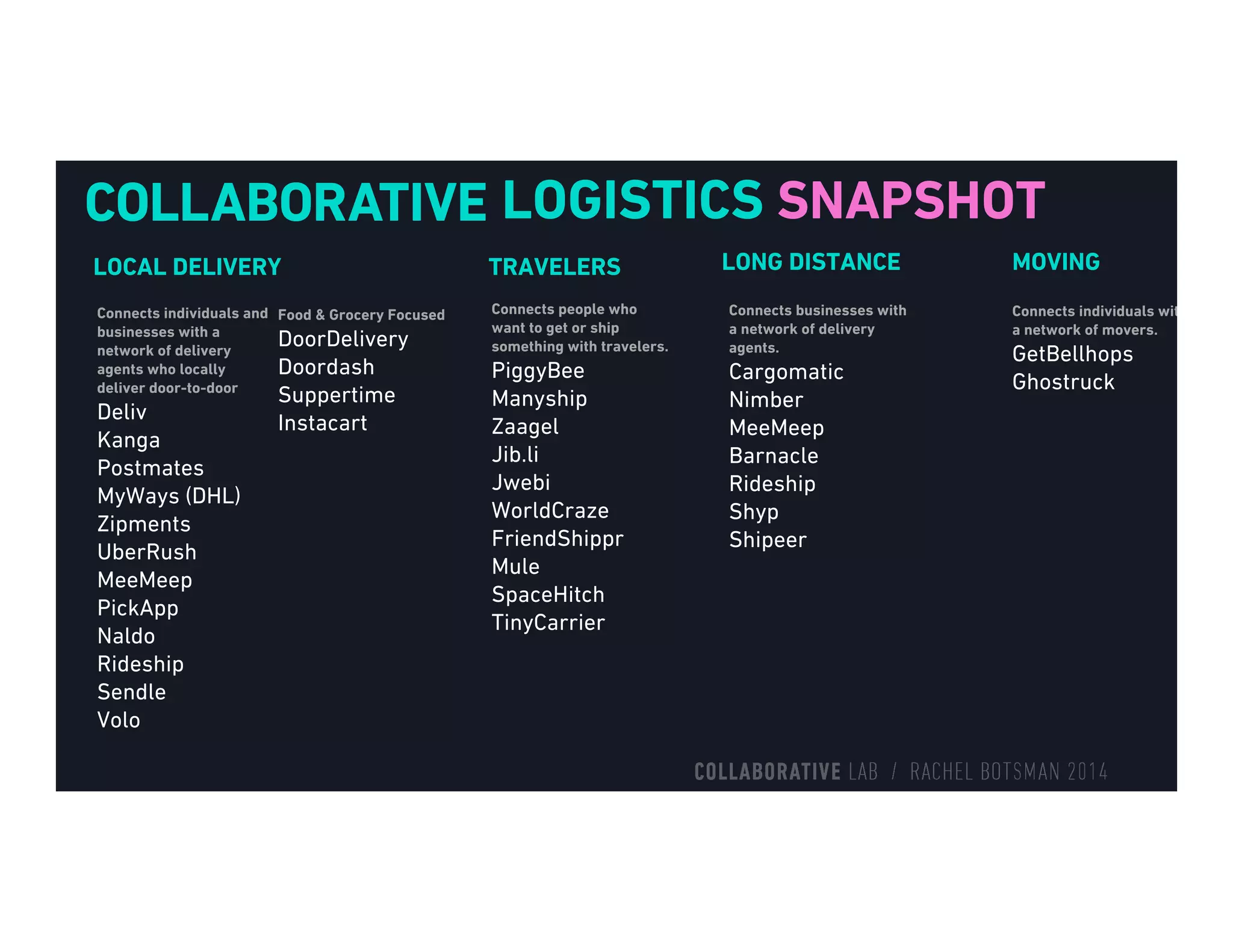 Collaborative Logistics: Ripe for Disruption | PDF
