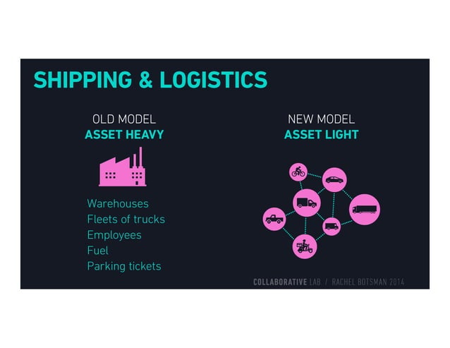 Collaborative Logistics: Ripe for Disruption | PPT
