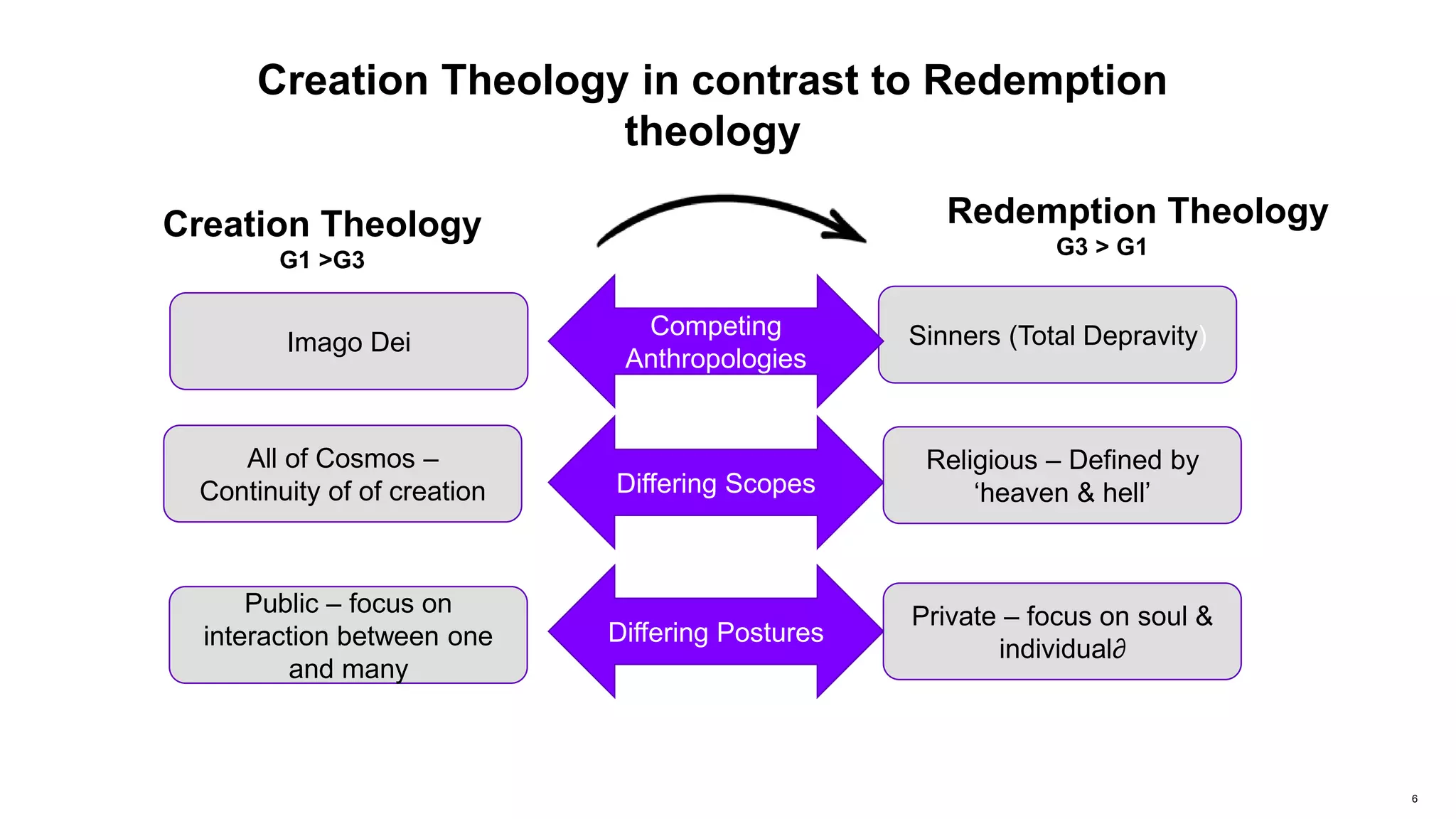 creation theology part 1 | PPTX
