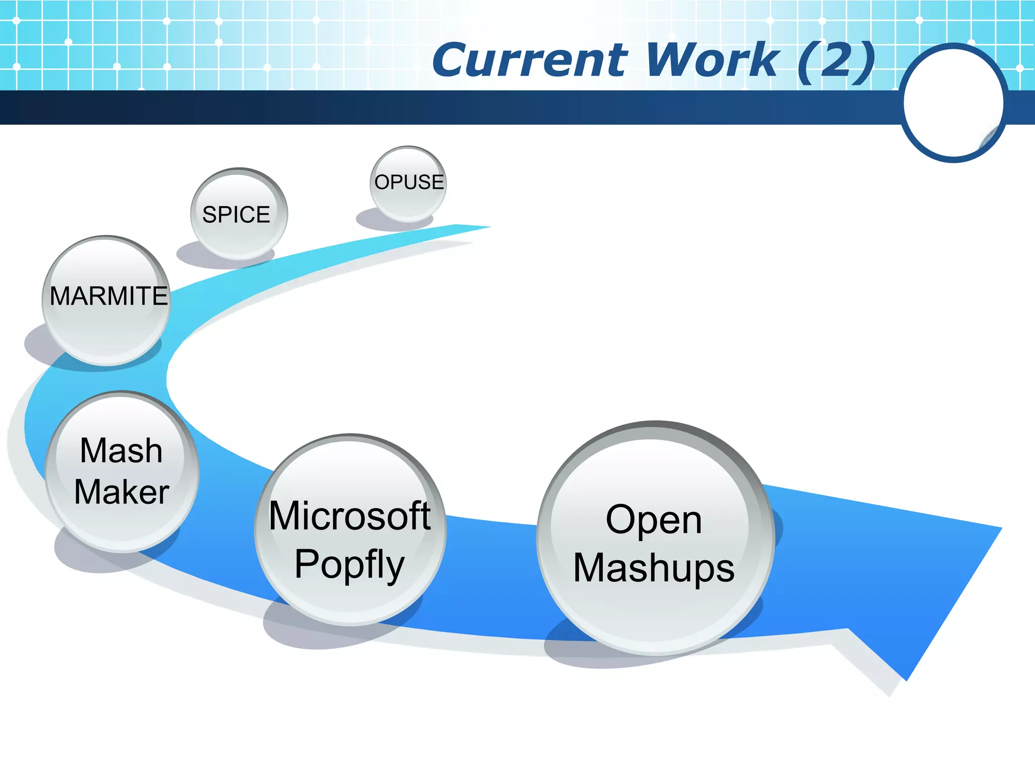 The Incoming Trends of End-user driven Service Creation - Digibiz 2009 ...