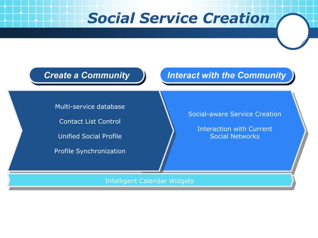 The Incoming Trends of End-user driven Service Creation - Digibiz 2009 ...