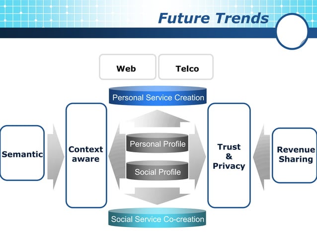 The Incoming Trends of End-user driven Service Creation - Digibiz 2009 ...
