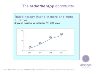 Amethyst Radiotherapy key, facts and figures | PPT