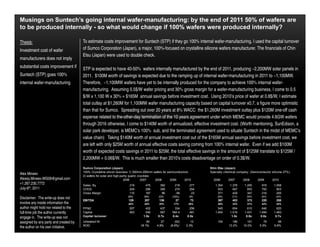 Slides For Linkedin | PPT