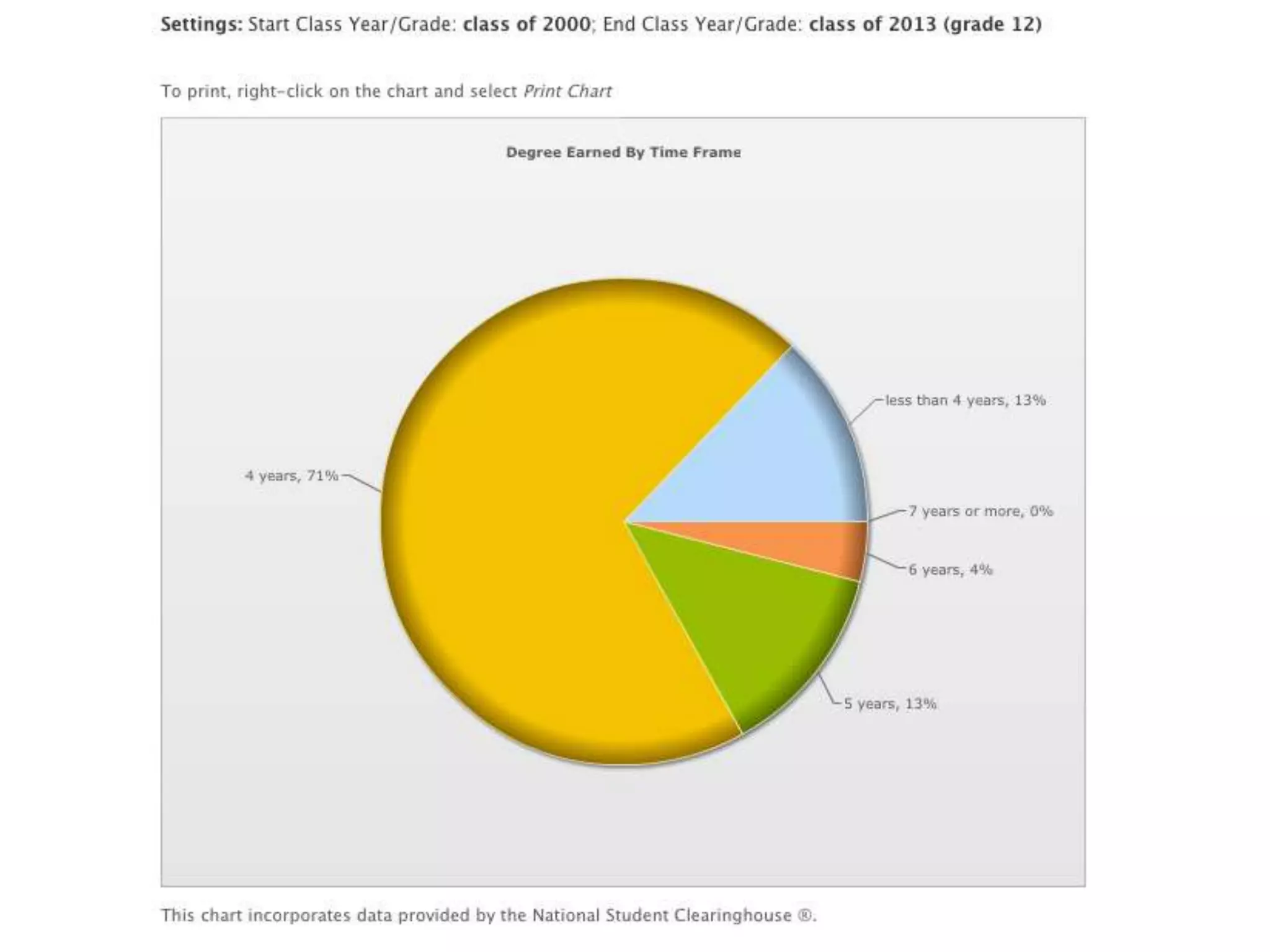 Naviance Alumni Tracker | PPTX