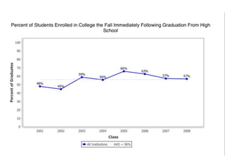 Naviance Alumni Tracker | PPTX