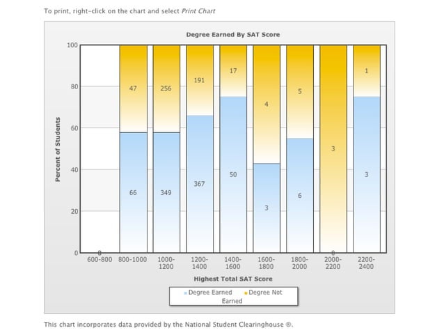 Naviance Alumni Tracker | PPTX
