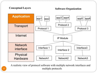 Slides for protocol layering and network applications | PPTX