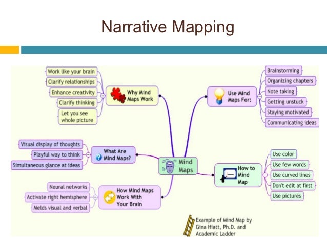 Writing a Research Statement