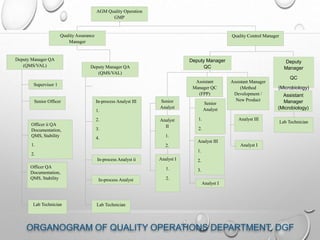 SLIDESPRESENTATION FOR SIWES HELD AT DRUGFILED PARMACEUTICALS LTD .pptx