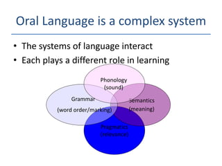 Slides Oral language: The foundation of reading and reading ...