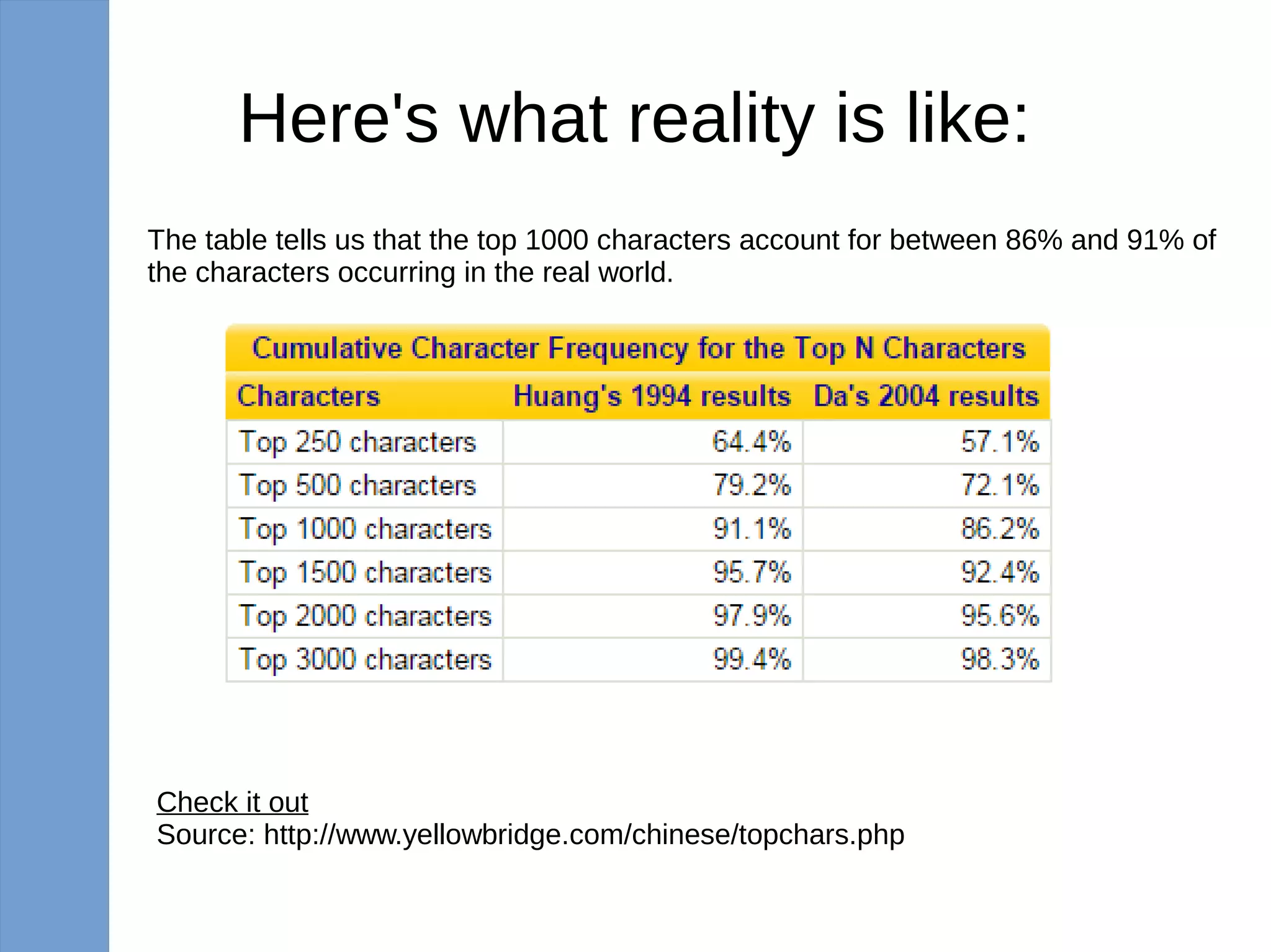 Chinese Lesson 2 | PPT