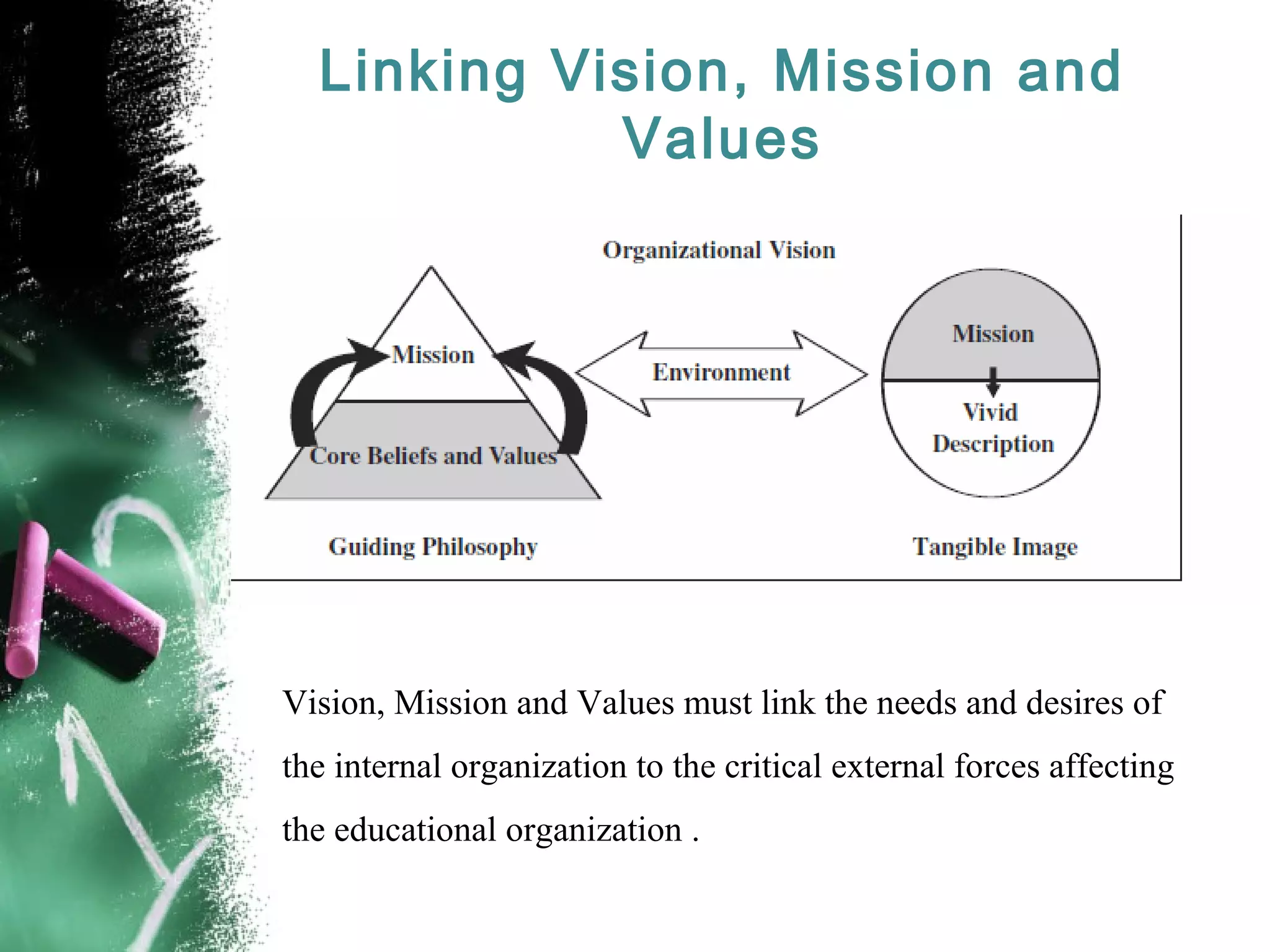 Strategic Thinking, Vision and Leadership | PPT