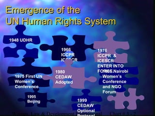 Slides for unit 3 women's human rights | PPT