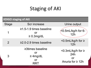 Cardiorenal Syndrome ghent university hospital , belgium | PDF
