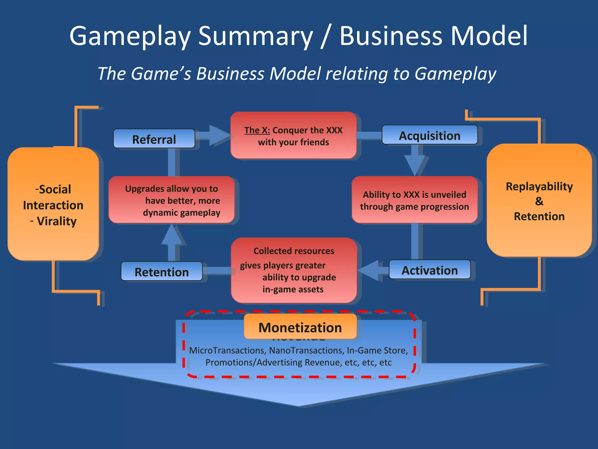 Slides From Ea Broswer Game Competition | PPT