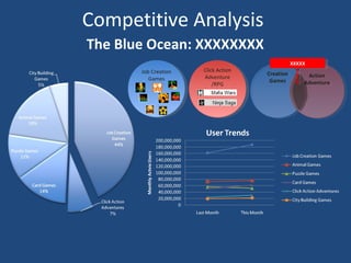 Slides From Ea Broswer Game Competition | PPT