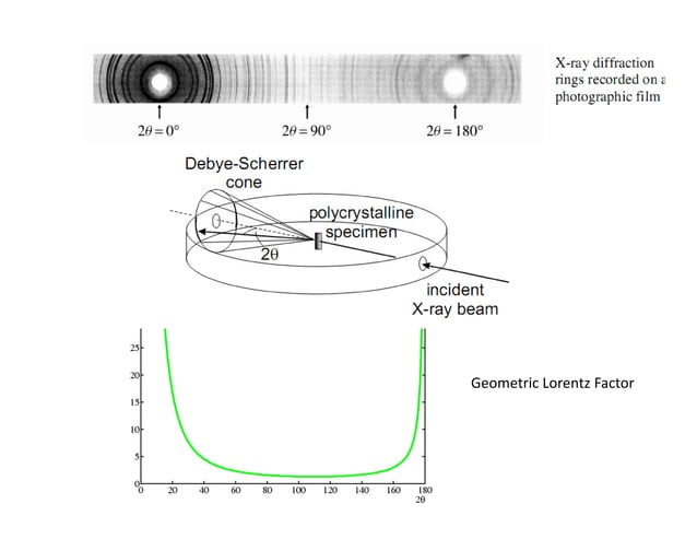 slides from chapter thirteen condensed matter | PPT