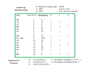 slides from chapter thirteen condensed matter | PDF