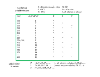 slides from chapter thirteen condensed matter | PPT
