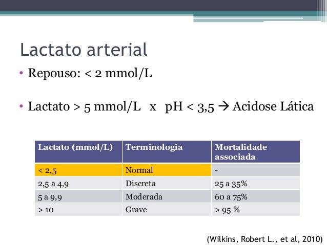 Gasometria Arterial