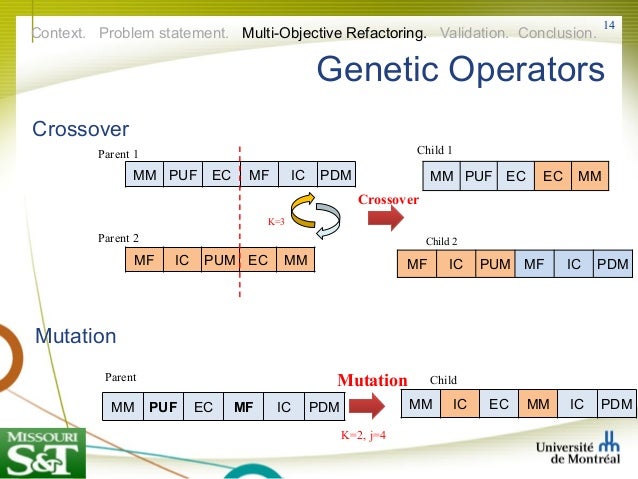 The Use Of Development History In Software Refactoring Using A Multi