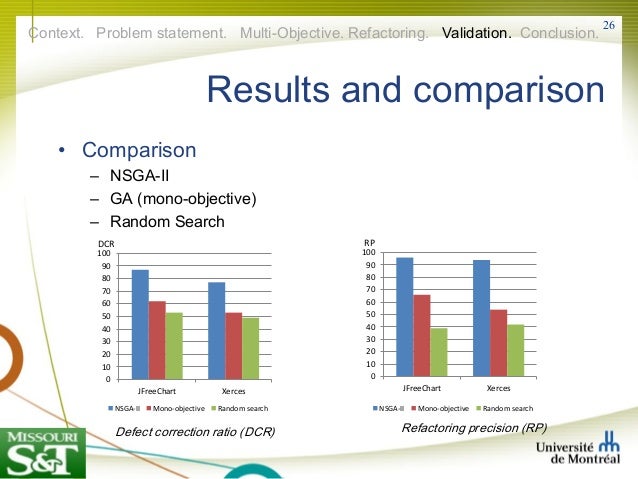 The Use Of Development History In Software Refactoring Using A Multi