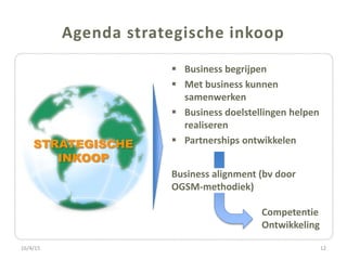 Seminar: Purchasing Intelligence - Gerco Rietveld | PPTX | Business ...