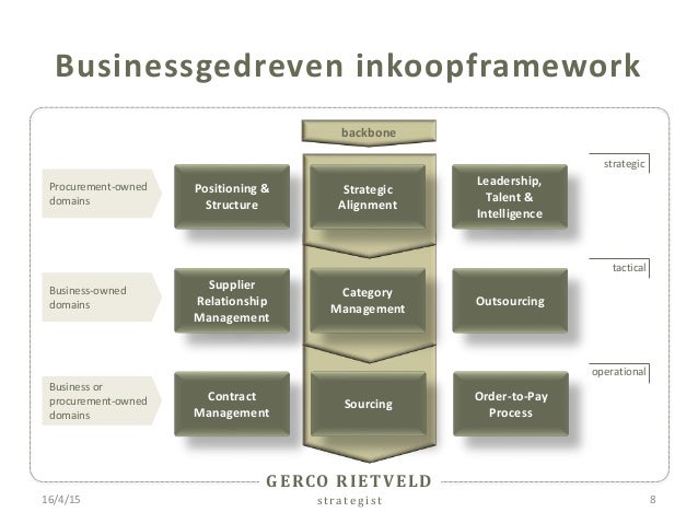 Seminar: Purchasing Intelligence - Gerco Rietveld