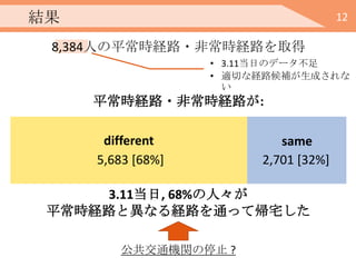 RyoWako_Slides gisa2013 | PPTX | Auto Navigation Systems | Auto Technology