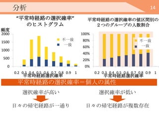 RyoWako_Slides gisa2013 | PPTX | Auto Navigation Systems | Auto Technology