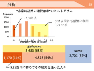 RyoWako_Slides gisa2013 | PPTX | Auto Navigation Systems | Auto Technology