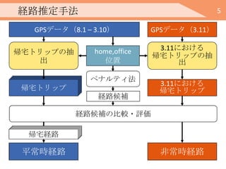 RyoWako_Slides gisa2013 | PPTX | Auto Navigation Systems | Auto Technology