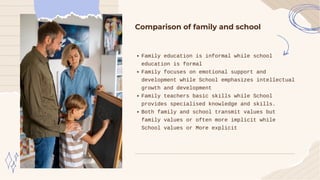 Agencies of education: Family and school | PDF