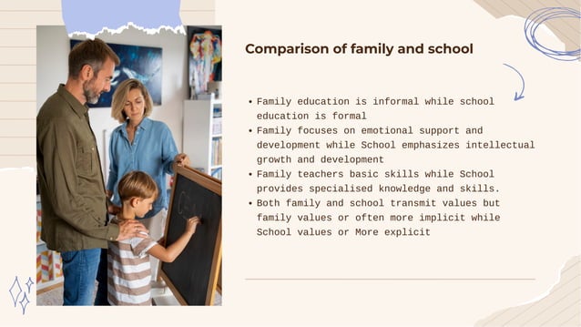 Agencies of education: Family and school | PPT