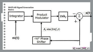 slidesgo-generating-nbfm-signals-using-matlab-20240701172836ZNCH.pdf | Technology & Computing