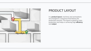 Factory Layout in automotive industry and the explanatin | PDF ...