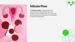 Hormonal regulation of menstruationcycle.pdf