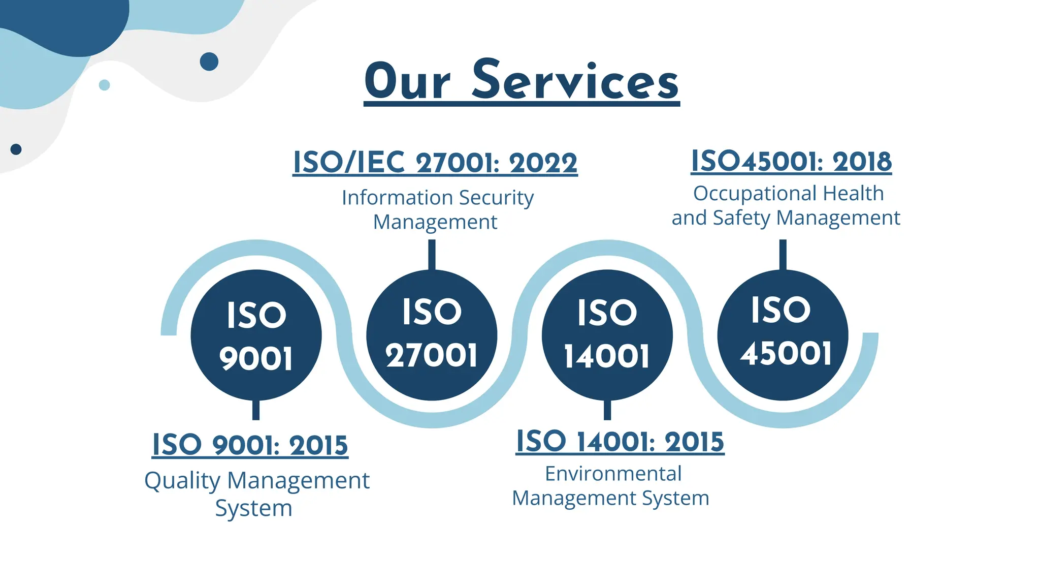 ISO Certification in Gurgaon: Enhancing Business Standards with SQC Certification | PPT