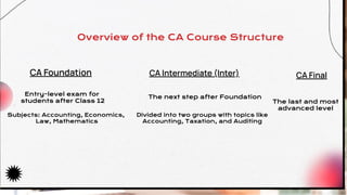 roadmap to became a charted accountancy. | PDF