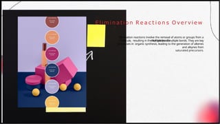 understanding-alkene-and-alkyne-formation-saytzeff-vs-hoffmann-elimination-20241027180920C703.pptx