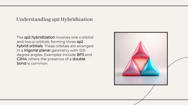 understanding-hybridization-the-role-of-sp-sp2-and-sp3-orbitals-in ...