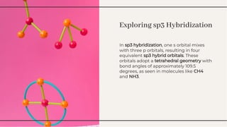 understanding-hybridization-the-role-of-sp-sp2-and-sp3-orbitals-in ...