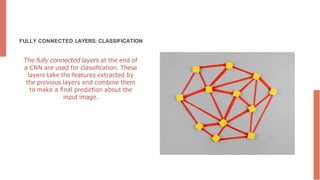 slidesgo-unlocking-the-power-of-convolutional-neural-networks-a-comprehensive-introduction ...