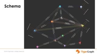 Graph Gurus Episode 10: Analyzing Temporal Data with Native Parallel Graph Database | PPT