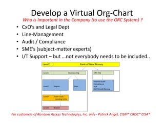 Strategy to Design / Implement a GRC Sys | PPT