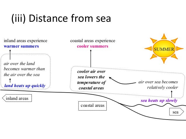 Ch 2 GW 1 Slides (Part 1)