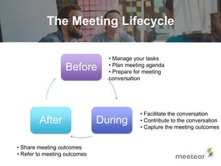 Meeting Best Practices Overview | PPTX